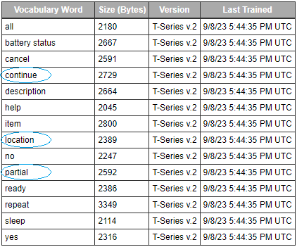 Training Using a Printed List of Words