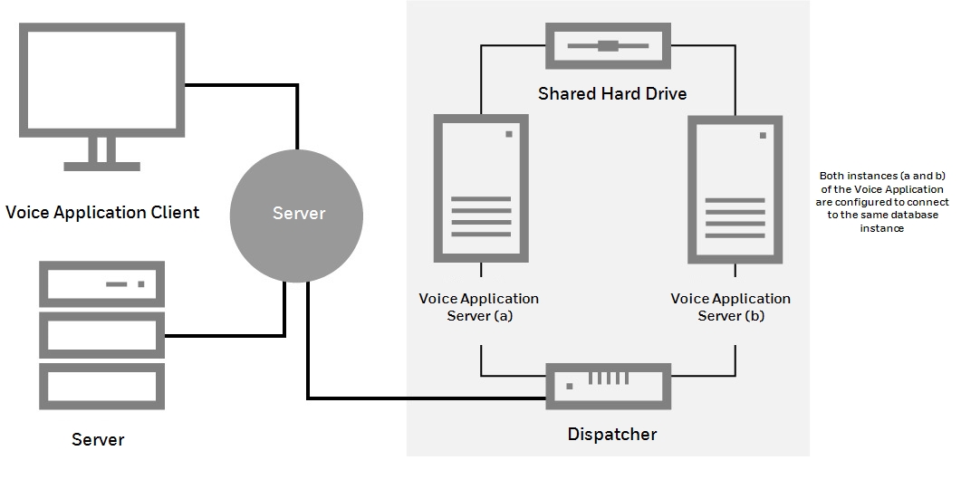 Clustered Environments
