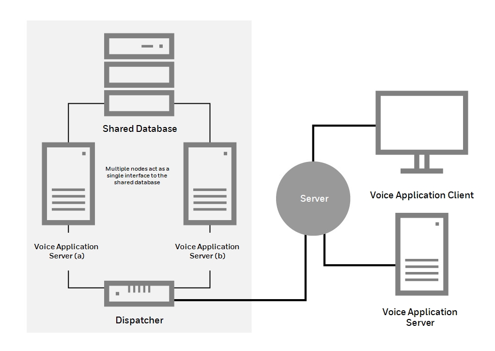 Clustered Environments