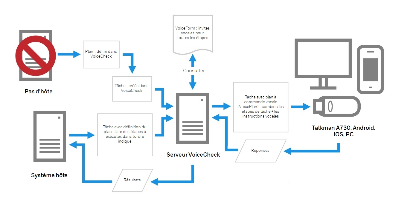 VoiceCatalyst M&I pour PC